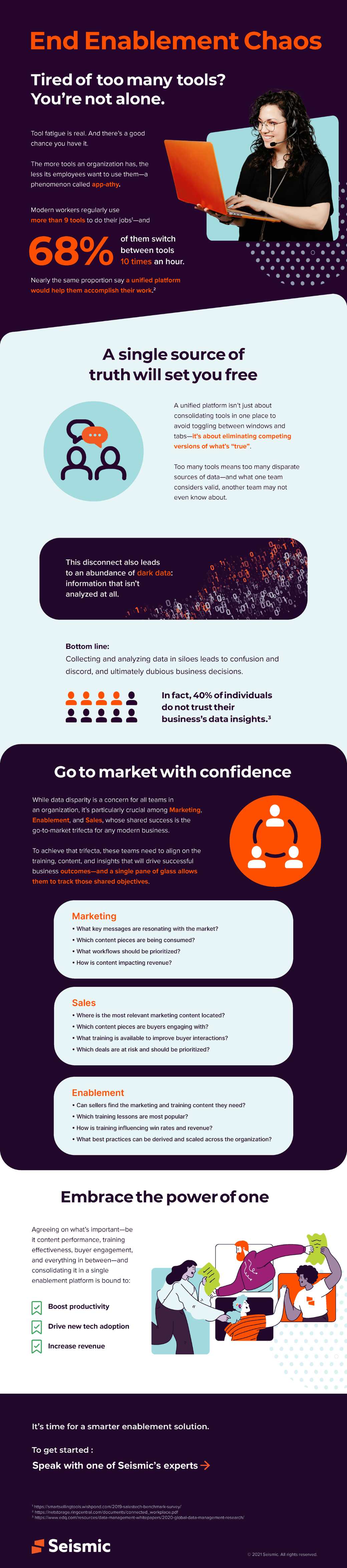 End Enablement Chaos | Seismic