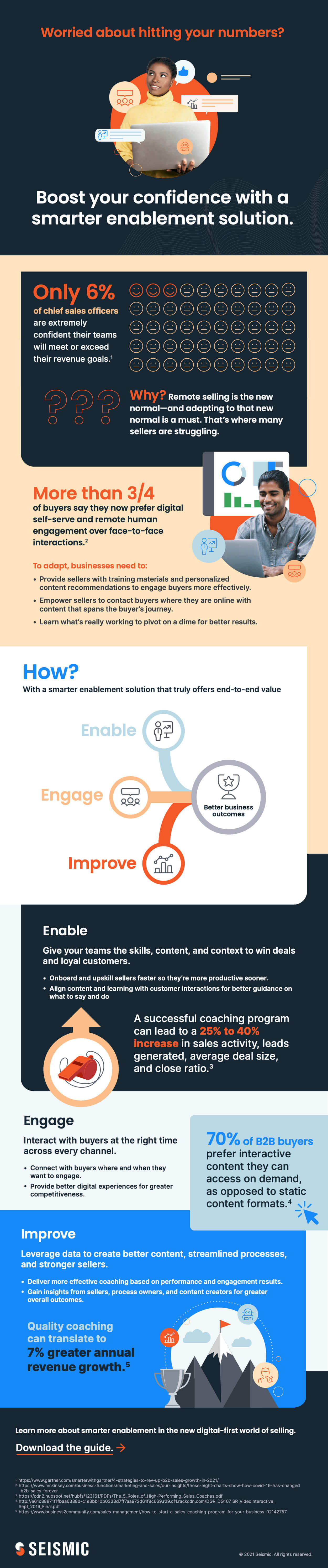 The Next Wave of Enablement | Seismic