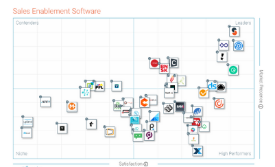 Seismic named #1 in G2 Crowd’s Report
