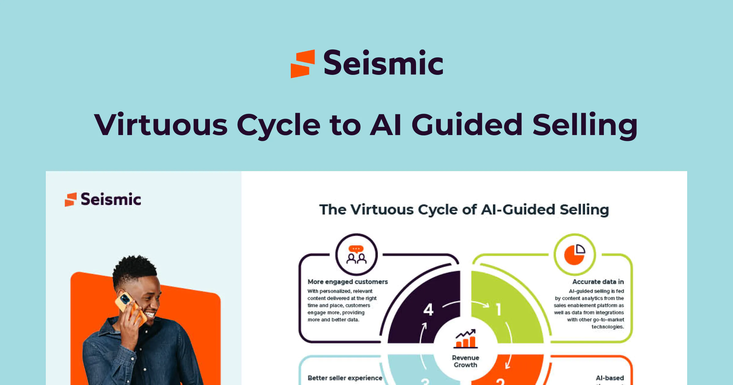 The Virtuous Cycle of AI-Guided Selling | Seismic The Virtuous Cycle of AI-Guided Selling | Seismic